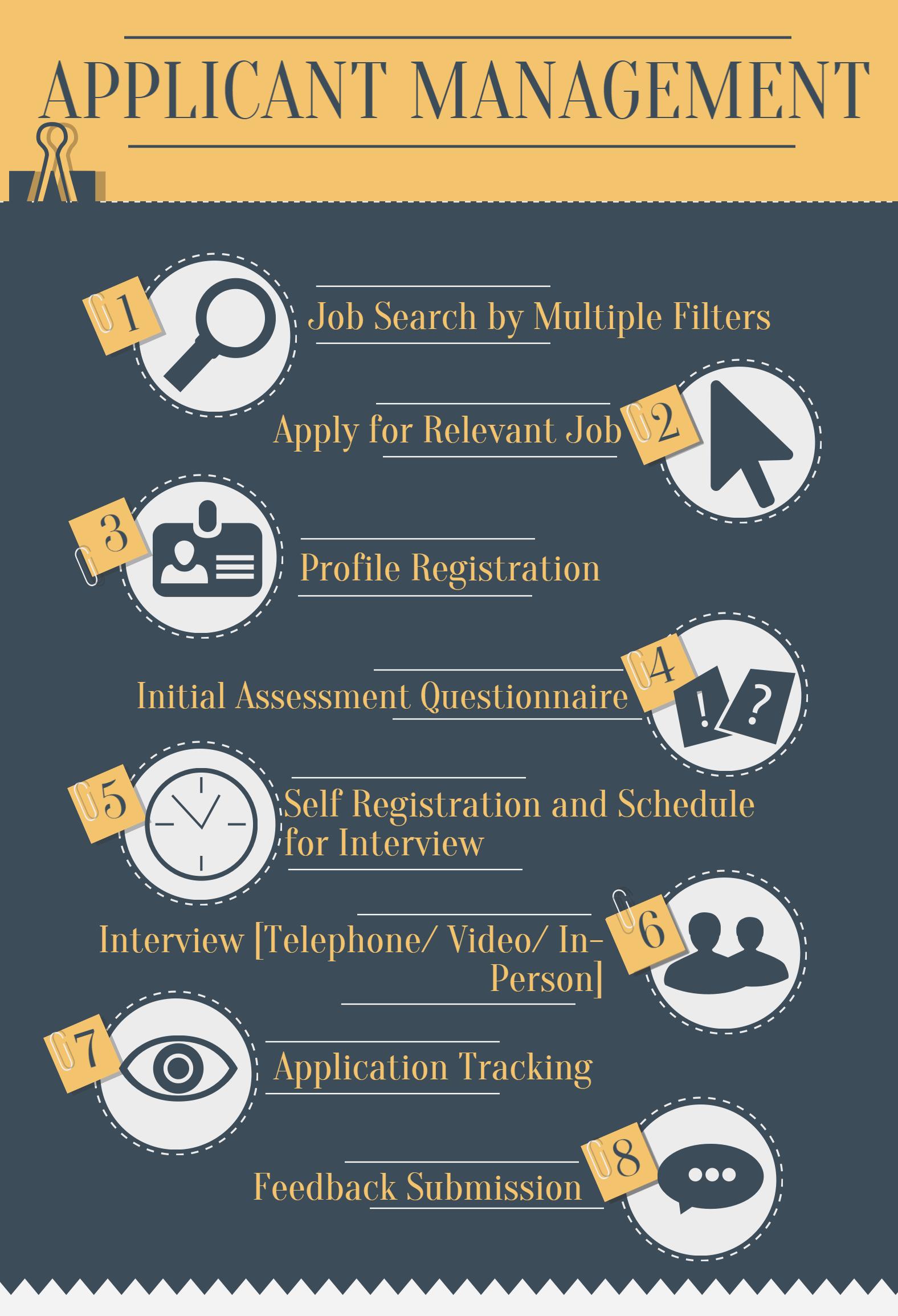 Infographic Video Submissions